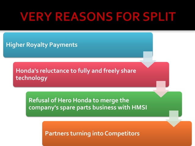 Hero Honda Joint Venture Split | PPTX | Automotive Industry | Industries