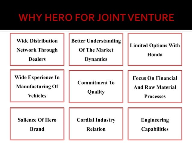 Hero Honda Joint Venture Split | PPTX | Automotive Industry | Industries