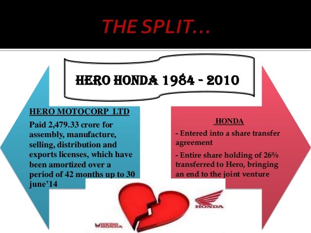 Hero Honda Joint Venture Split