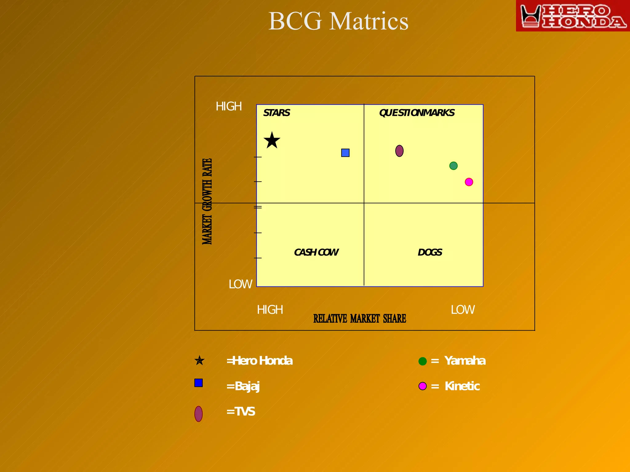 Hero honda swot analysis | PDF