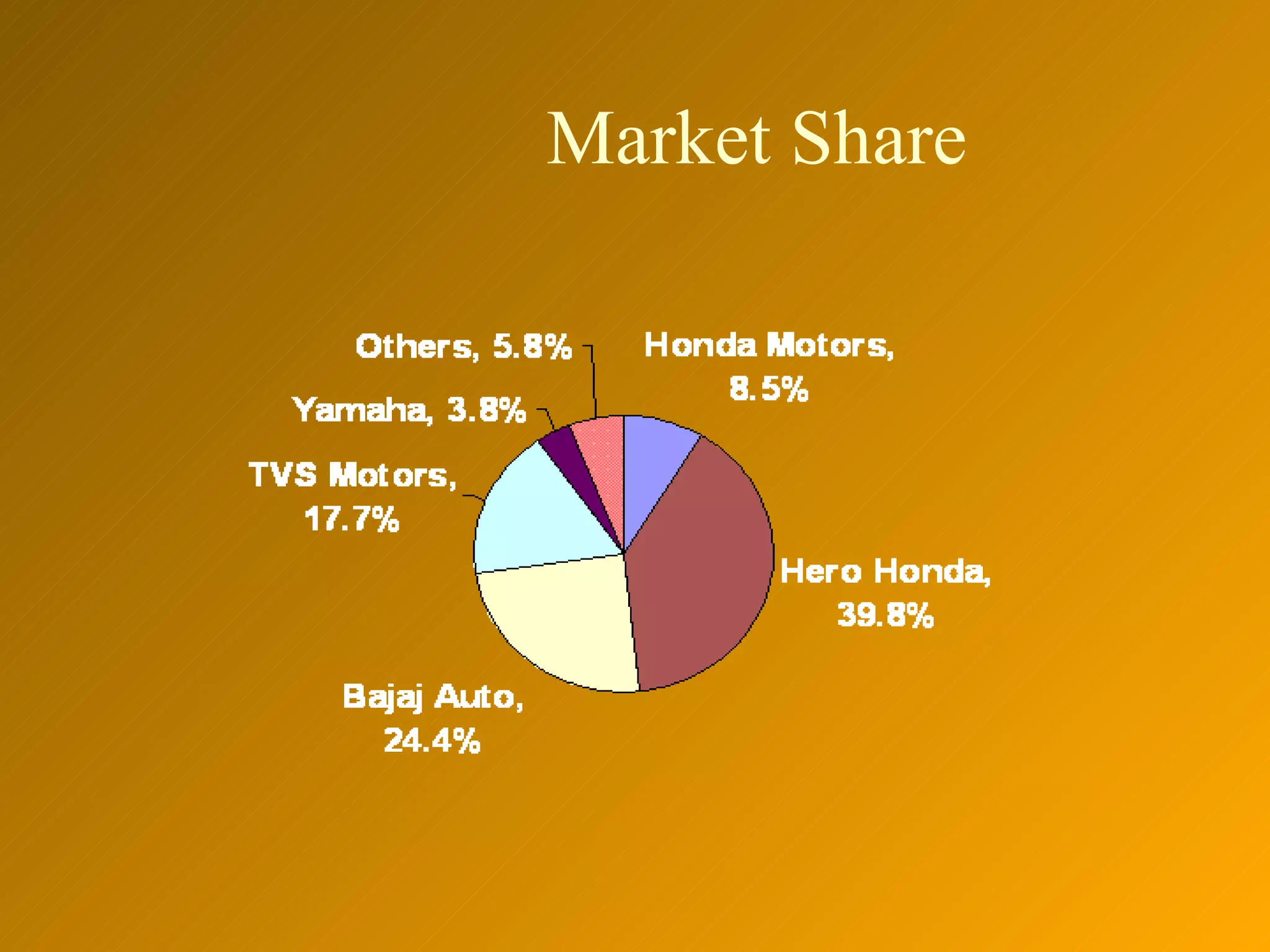 Hero honda swot analysis | PDF