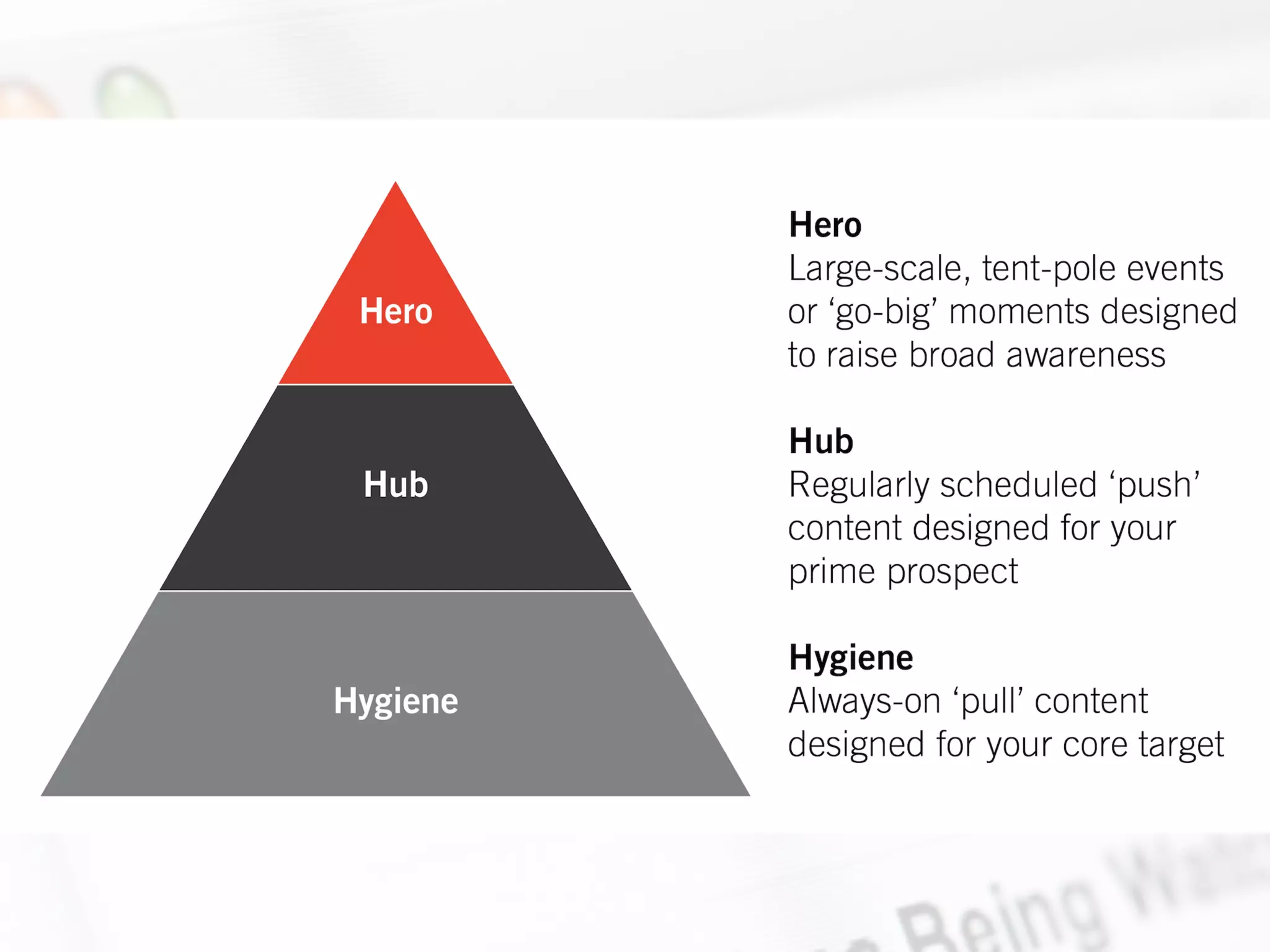 YouTube marketing strategy : Hero, Hub and Hygiene | PDF