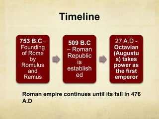 Heroines of Rome Jackie Giammatteo | PPT