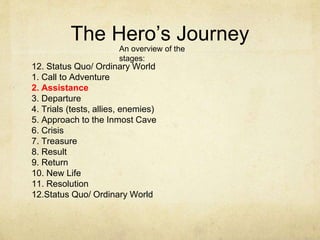 Hero_Journey.pdf
