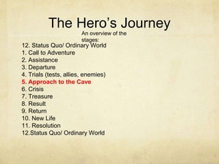 Hero_Journey.pdf