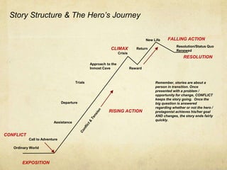 Hero_Journey.pdf