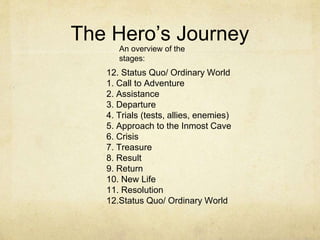 Hero_Journey.pdf