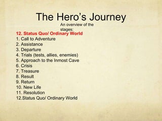 Hero_Journey.pdf