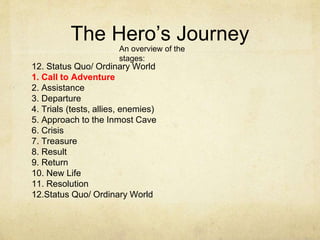 Hero_Journey.pdf