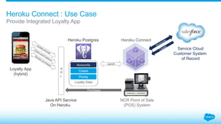 Heroku - developer playground | PPT