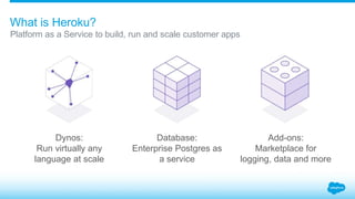 Heroku - developer playground | PPT