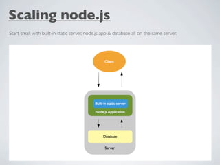Heroku pop-behind-the-sense | PPT