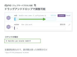 かんたんHeroku入門 - Heroku へのデプロイと運用 - | PPT