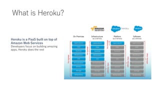 Heroku platform introduction | PPT