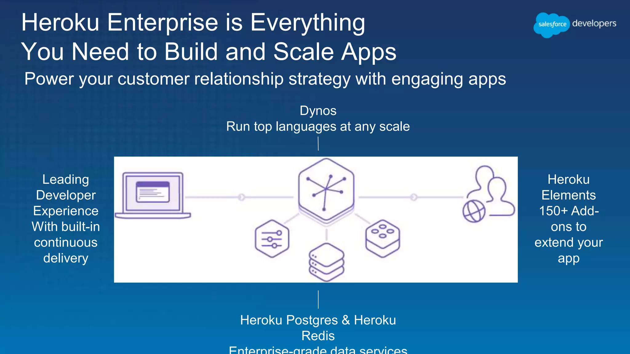 Diving Into Heroku Private Spaces | PPTX