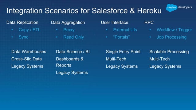 Diving Into Heroku Private Spaces | PPTX