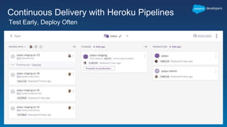Diving Into Heroku Private Spaces | PPTX