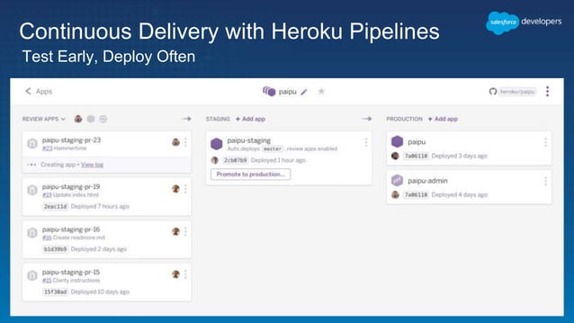 Diving Into Heroku Private Spaces | PPT