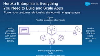 Diving Into Heroku Private Spaces | PPTX