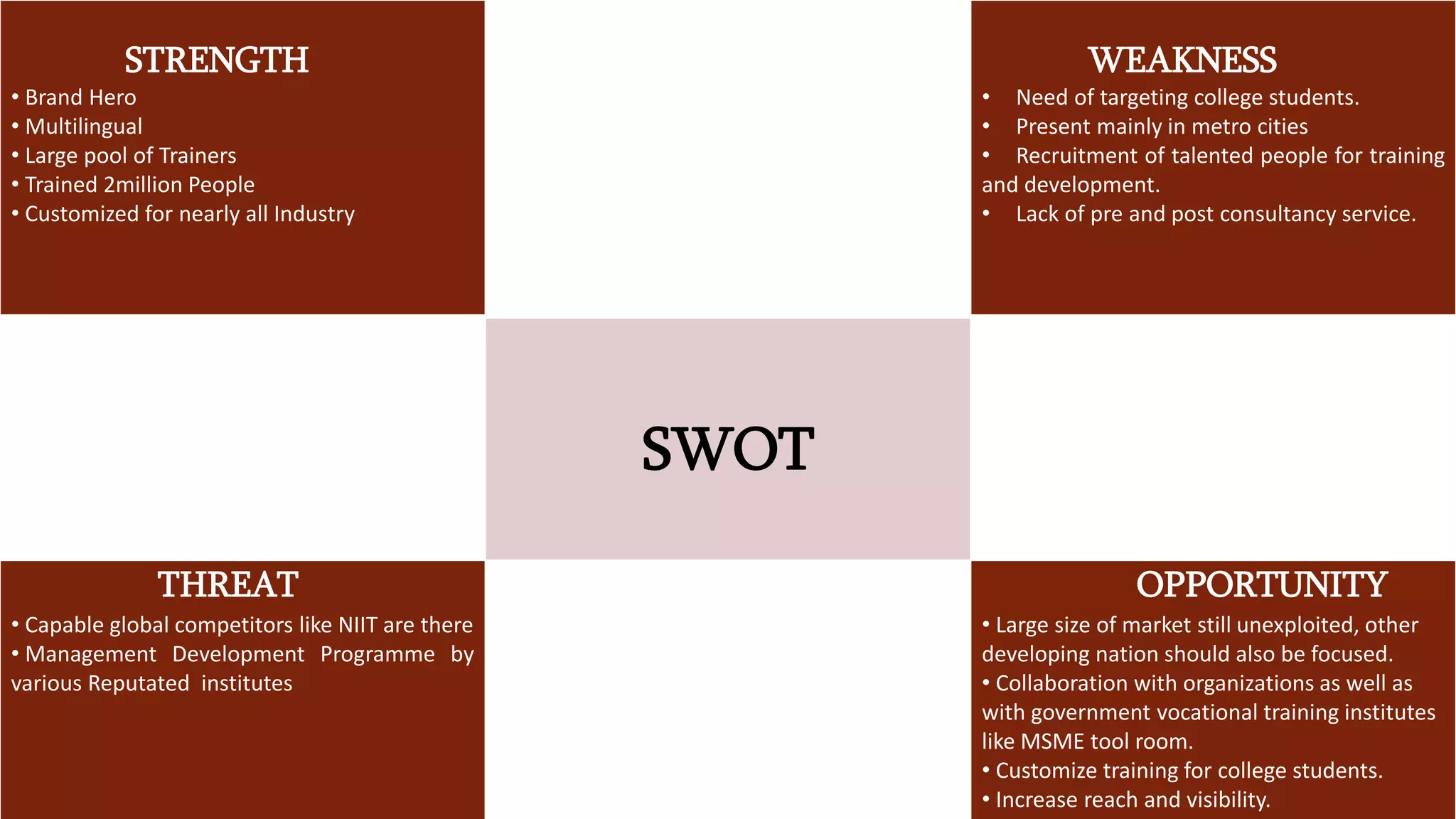 Hero mindmine | PPTX