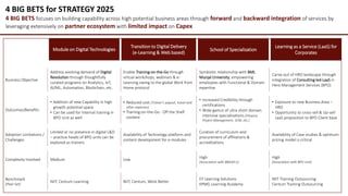 Growth Strategy for Hero Mindmine ( Corporate Training & Development ...