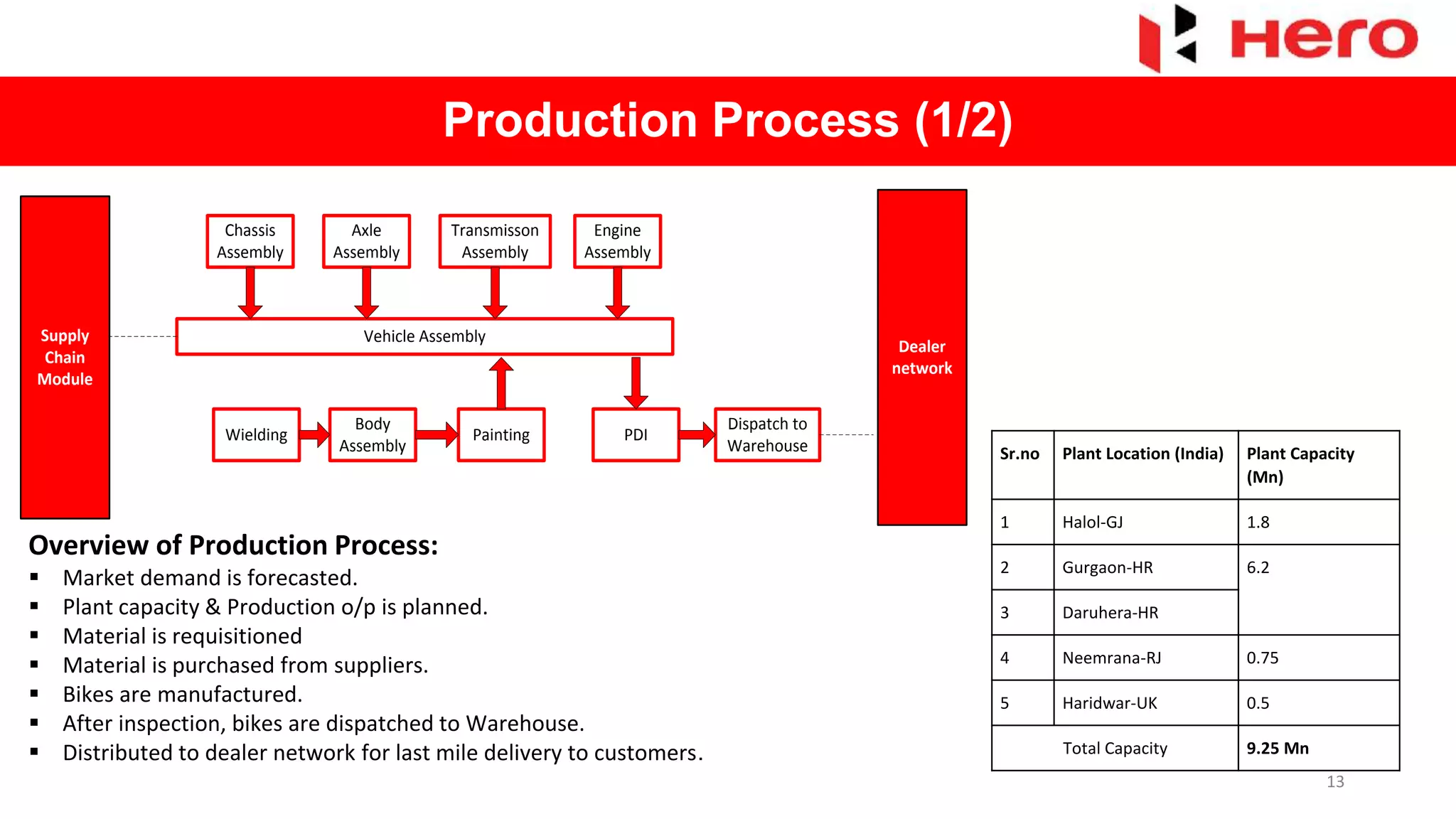HERO MOTO CORP | PPTX