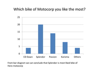 statistic project on Hero motocorp | PPTX