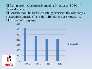 Hero motocorp pawan munjal | PPTX