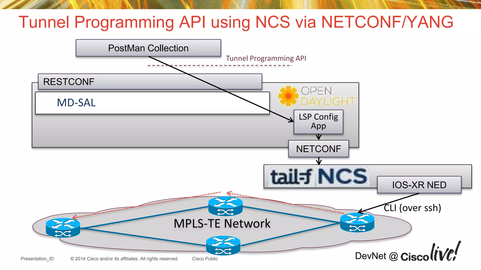 Show and Tell: Building Applications on Cisco Open SDN Controller | PPT
