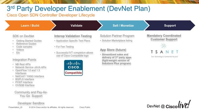Show and Tell: Building Applications on Cisco Open SDN Controller | PPT