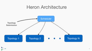 Introduction to Apache Heron | PDF