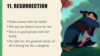heros-journey-mulan_english_analysis.pptx