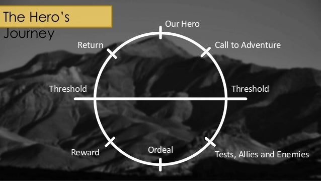 Joseph Campbell and the Hero's Journey