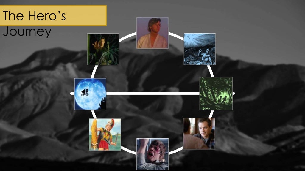 Joseph Campbell and the Hero's Journey