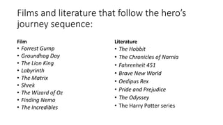 Hero's Journey | PPTX