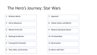 Hero's Journey | PPTX