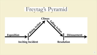 The Hero's Journey | PPTX