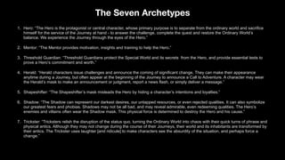 The Hero’s Journey (Joseph Campbell's Monomyth) | PPT