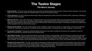 The Hero’s Journey (Joseph Campbell's Monomyth) | PPT