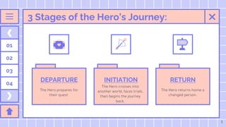 Heros journey | PPTX