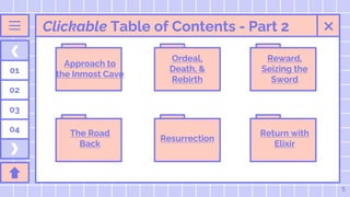 Heros journey | PPTX