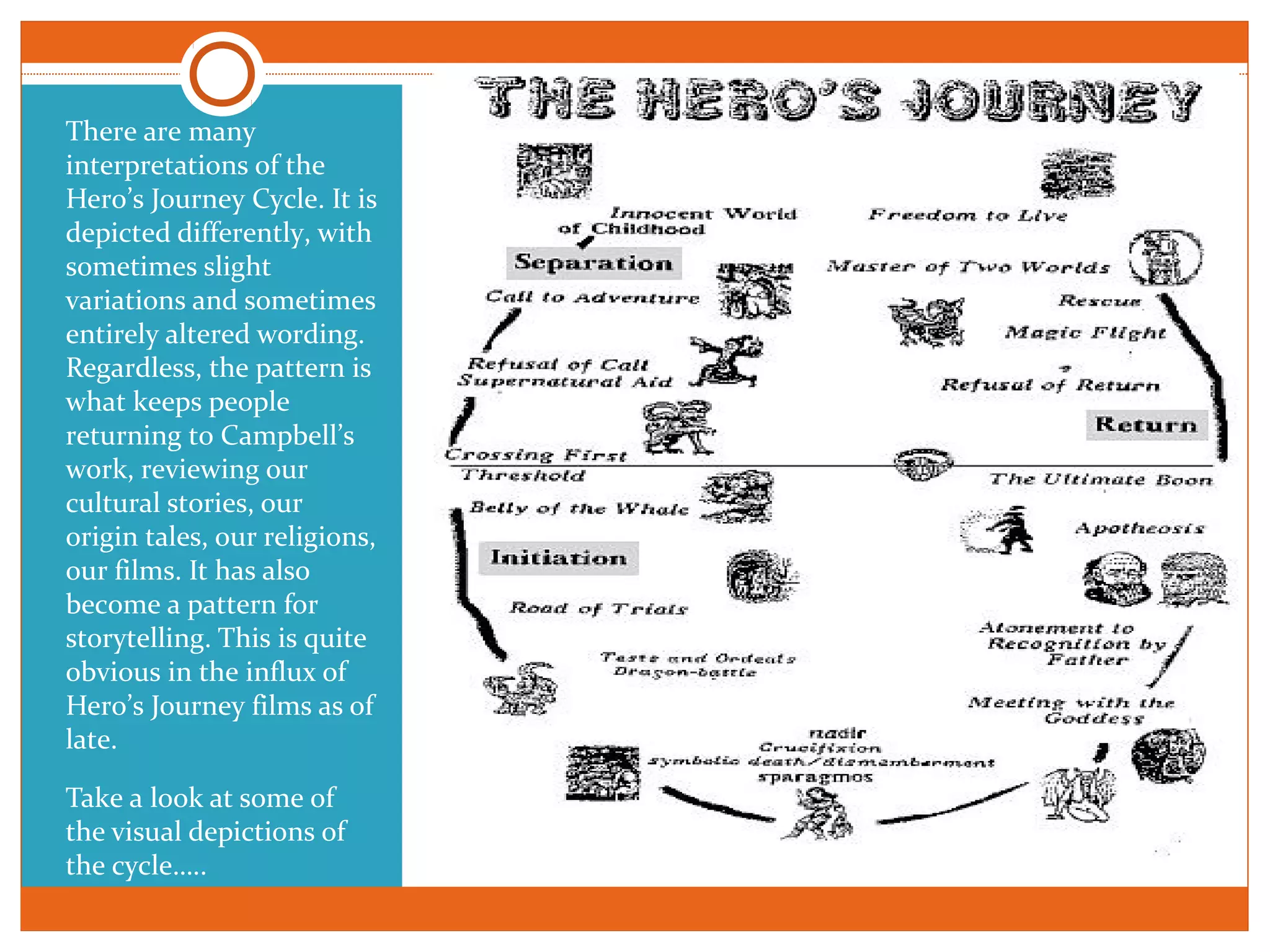 Hero's journey campbell's monomyth powerpoint | PPT