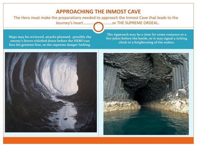 Hero's journey campbell's monomyth powerpoint | PPT