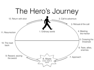 Summary of the Hero's Journey | PPT
