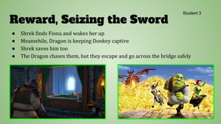 Heros journey sample presentation | PDF