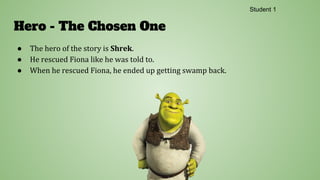 Heros journey sample presentation | PPT