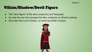 Heros journey sample presentation | PDF