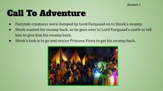 Heros journey sample presentation | PDF