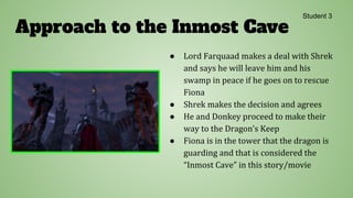 Heros journey sample presentation | PDF