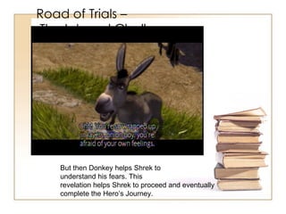 Hero's journey shrek | PPT